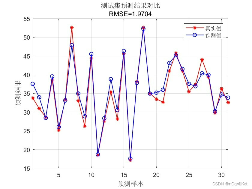 基于lasso回归的数据回归预测 Lasso数据回归matlab代码 Lasson回归分析代码 Csdn博客