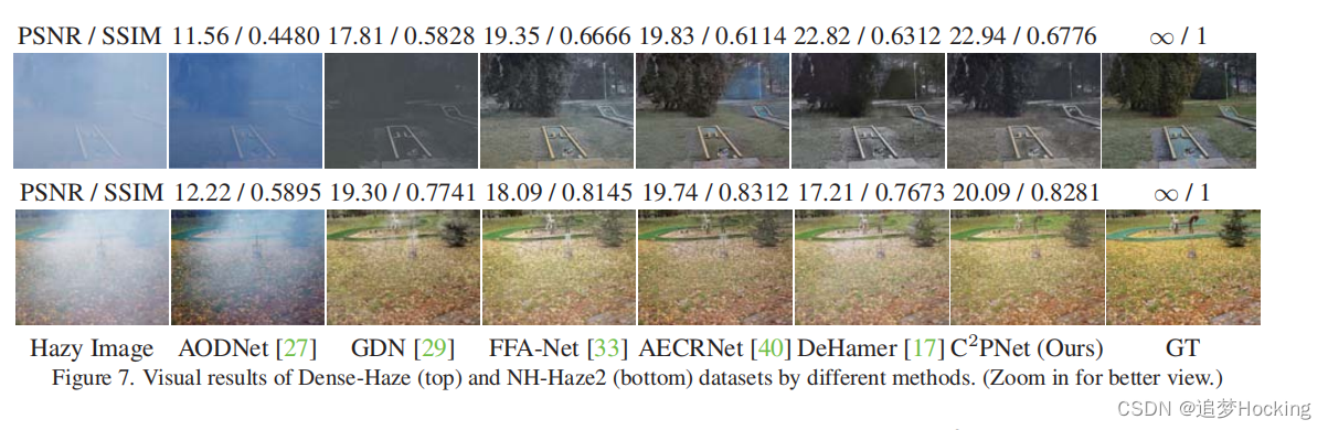 CVPR 2023 Curricular Contrastive Regularization for Physics-aware Single Image Dehazing 个人学习笔记 ...