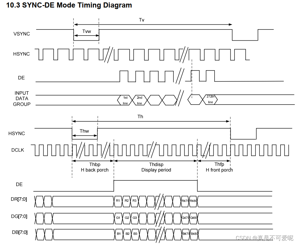 STM32F429 驱动LTDC外设_stm32f429 ltdc-CSDN博客