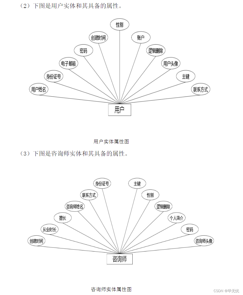 微信小程序 Java Springboot 31大学生心理健康测评管理系统的设计与实现(完整源码数据库文件万字文档保姆级视频部署教程配套环境) Csdn博客