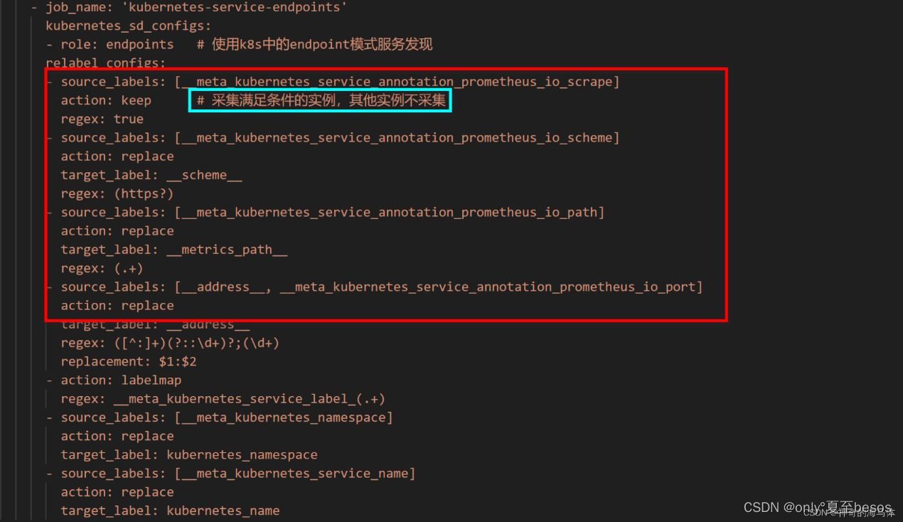 Prometheus+Grafana监控K8S集群(基于K8S环境部署)-CSDN博客