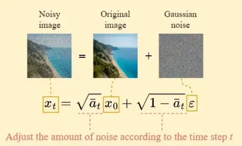 一文弄懂 Diffusion Model（DDPM）+ 代码实现-CSDN博客