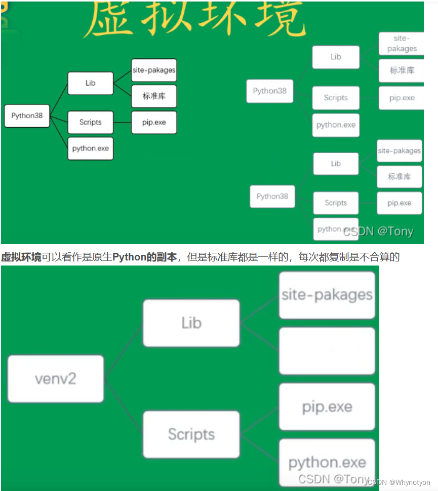 python虚拟环境-CSDN博客