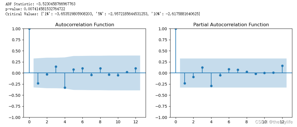 statsmodels专栏4——深度解析：Python中的Statsmodels库时间序列分析_statsmodels时间序列-CSDN博客