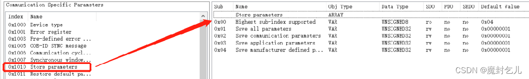 从零开始移植CANopenNode协议栈-CSDN博客