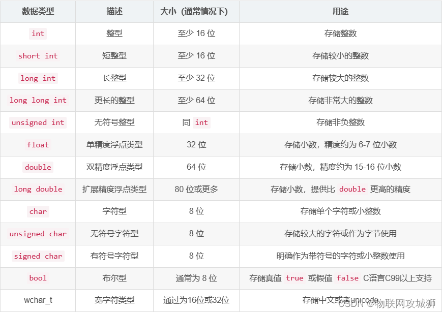 C++-出入输出，流程控制，函数_std::cout