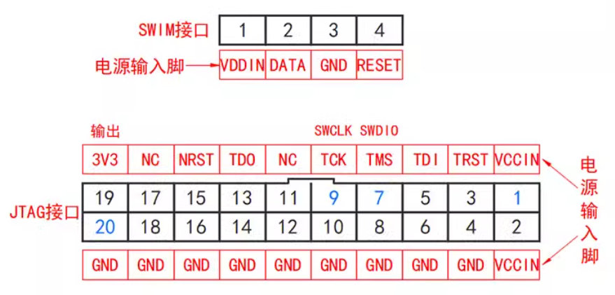 【STM32】仿真器STLink&JLink的使用_stm32stlink-CSDN博客