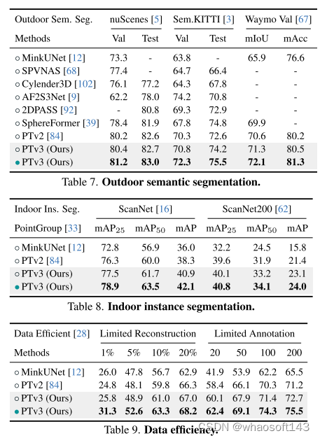 PointTransformerV3_ptv3-CSDN博客