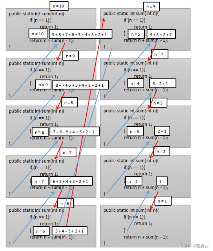 Java 方法的使用java使用方法 Csdn博客 