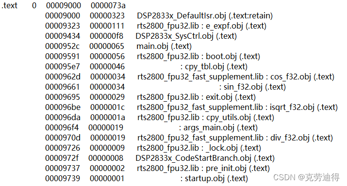 CCS中使用浮点库rts2800_fpu32_fast_supplement.lib_ccs 快速 浮点运算 库-CSDN博客
