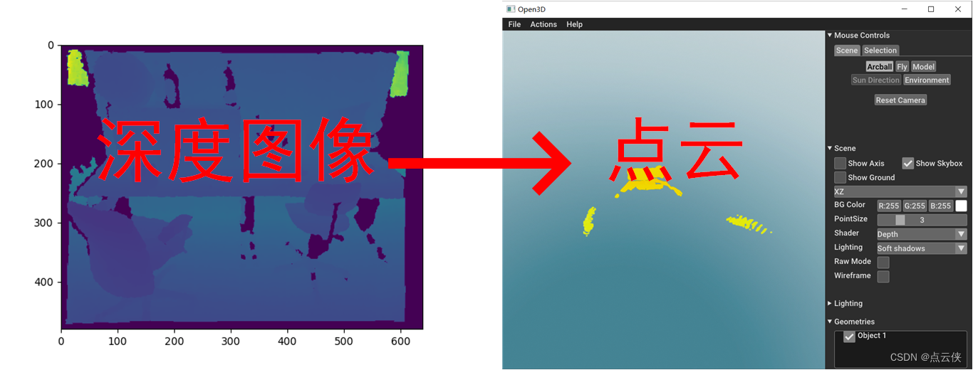 Open3d 深度图像转点云深度图转点云 Open3d Csdn博客