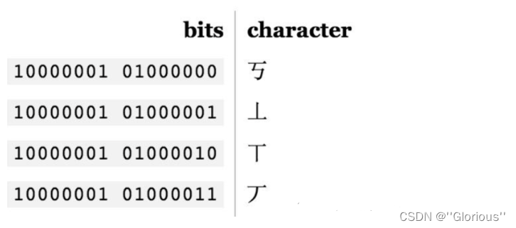 字符编码:utf-8-CSDN博客