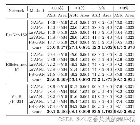 Shape Matters: Deformable Patch Attack论文分享（侵删）-CSDN博客