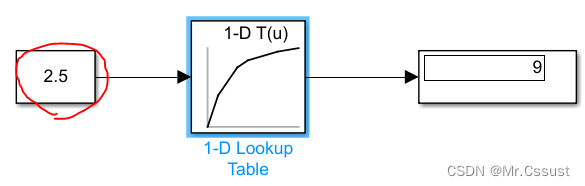 研发日记，MatlabSimulink开箱报告(八)——Lookup Table模块_simulink lookup table-CSDN博客