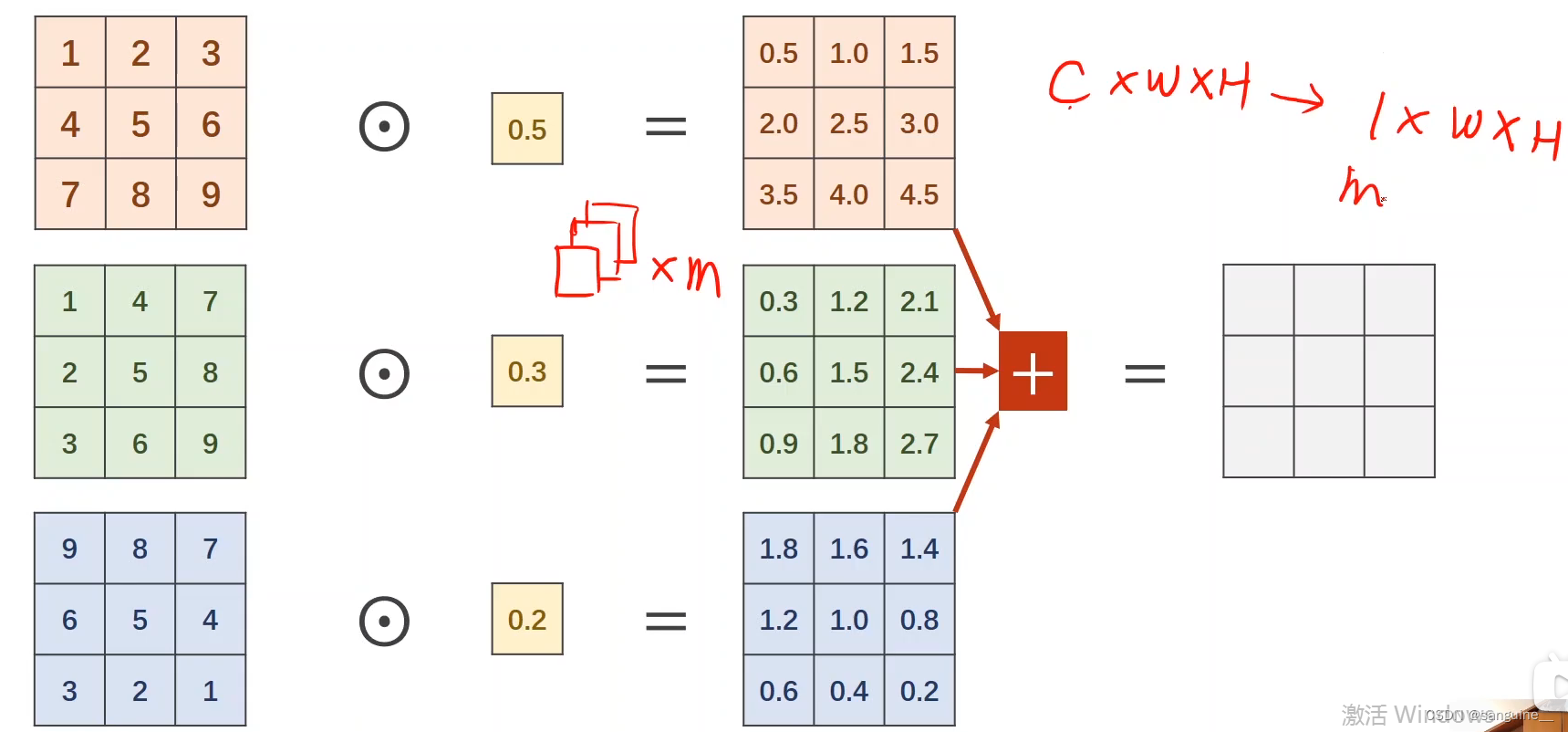 论文解读-Encoder-Decoder with Atrous Separable Convolution for Semantic Image Segmentation_朴素解码-CSDN博客