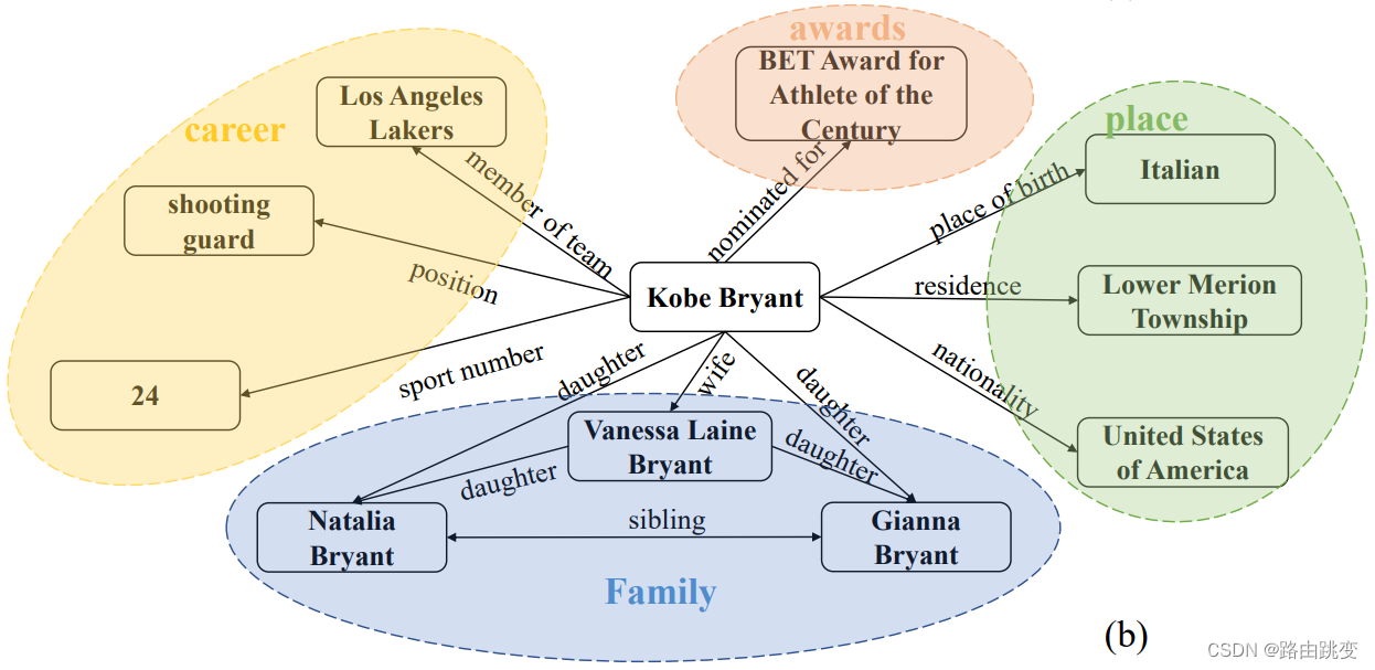 细粒度IP定位参文14（DisenKGAT）： Knowledge graph embedding with disentangled graph attention network ...