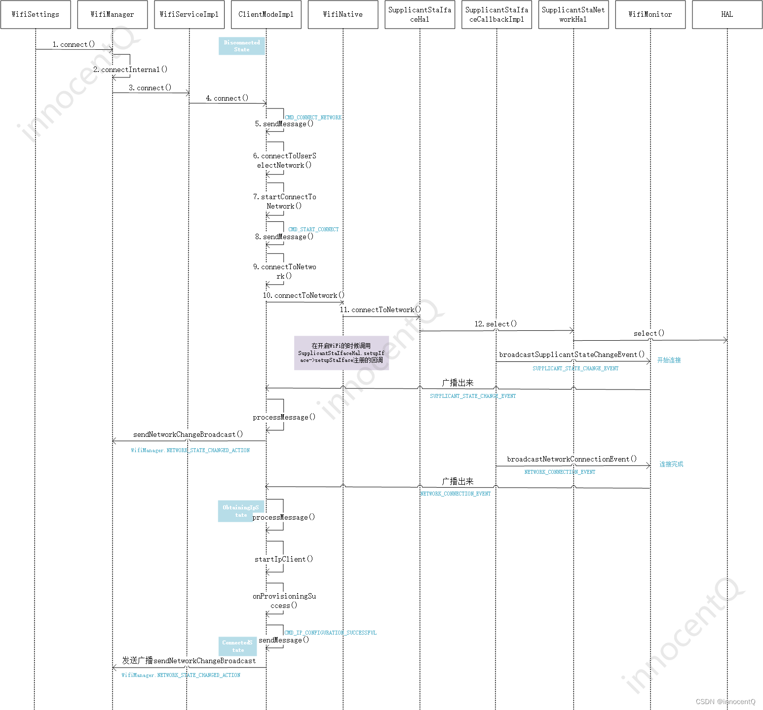 【Android 11 framework学习之wifi 连接】_android framework wifi-CSDN博客