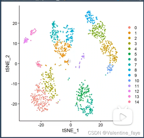 关于umap和tsne选哪一个-CSDN博客