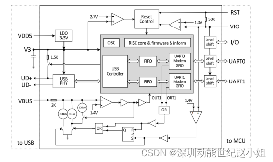 CH342 USB 高速全双工转双串口芯片_高速串口芯片-CSDN博客