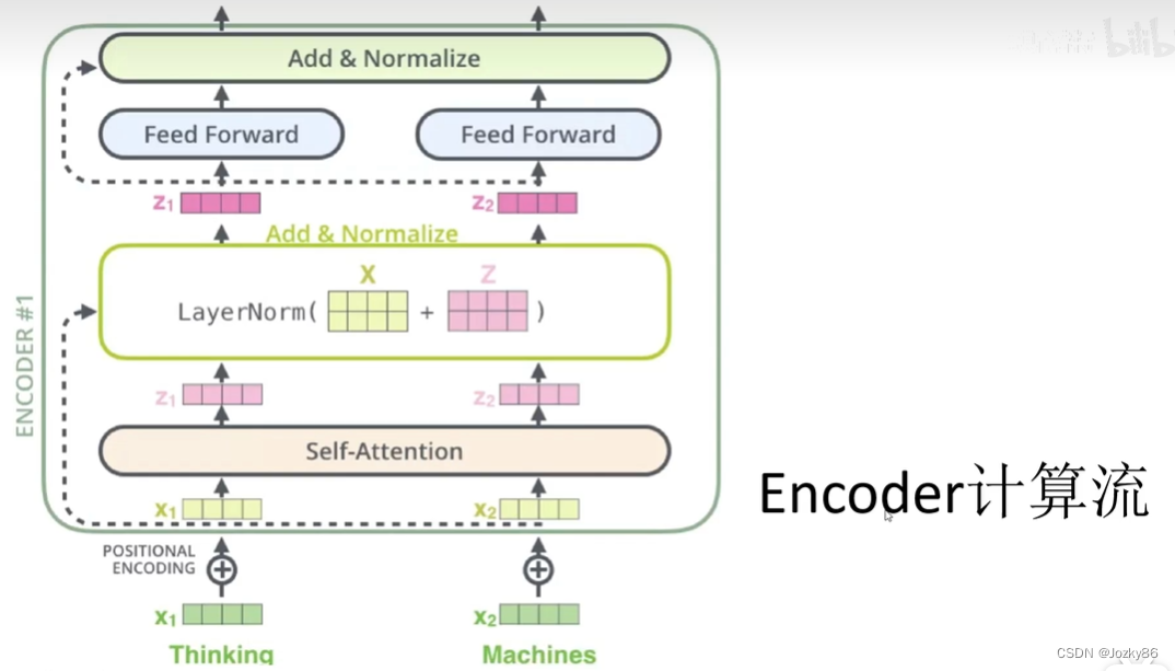 Transformer学习笔记（下），手写实现Transformer_手写transformer-CSDN博客