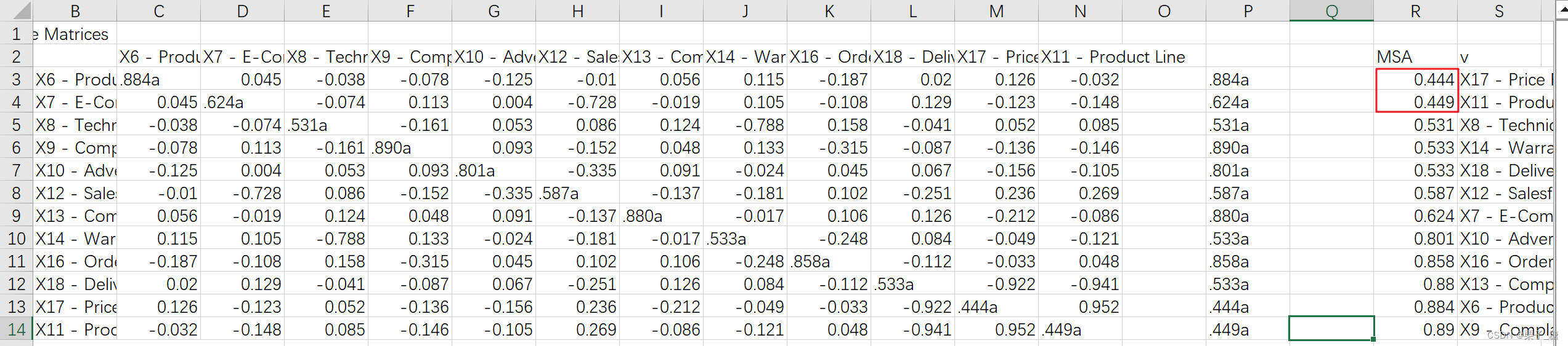 SPSS画图笔记-Exploratory Factor Analysis Decision Process_spss绘图、-CSDN博客