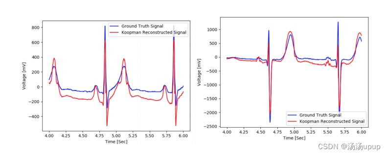 Koopman operator的理解-CSDN博客