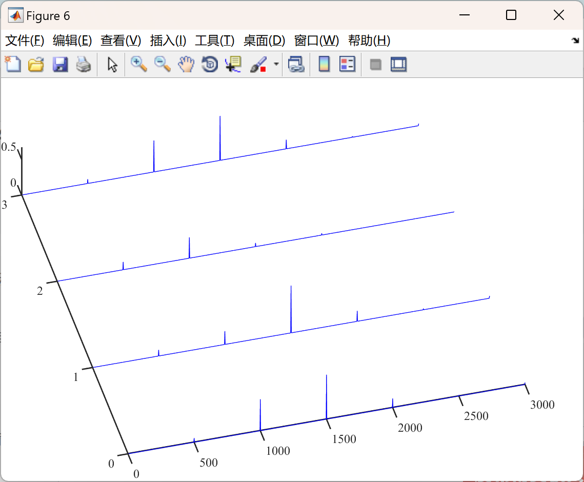 【故障诊断】齿轮系统的传递路径分析（TPA）（matlab实现）_tpa传递路径分析-CSDN博客