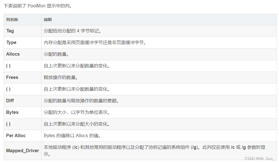 用poolmon定位内存泄漏_poolmon 安装-CSDN博客