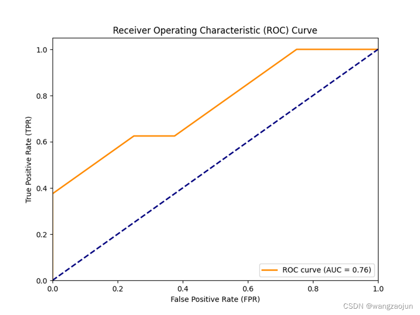 Vision Transformer（ViT）模型及其在图像分类任务中的应用_基于vit模型实现图像分类流程-CSDN博客