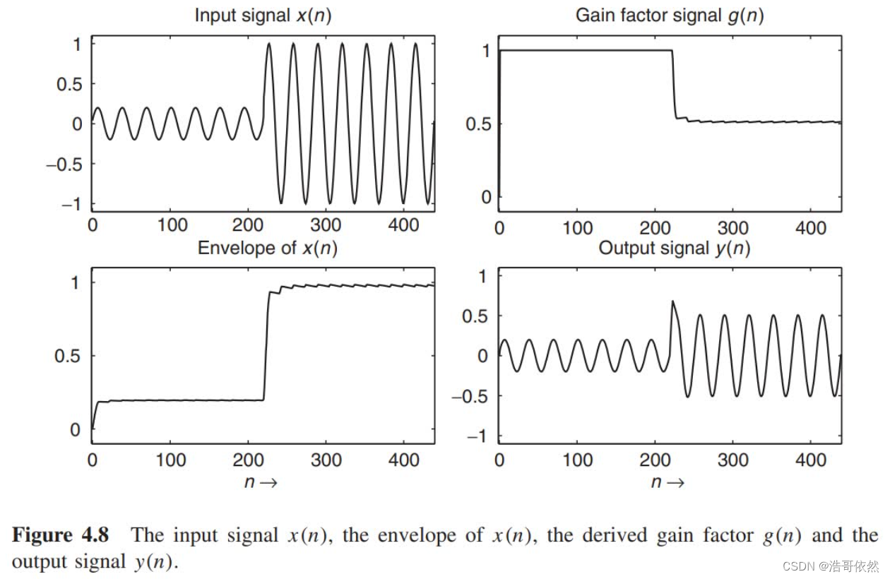 动态范围控制-dynamic range control-CSDN博客