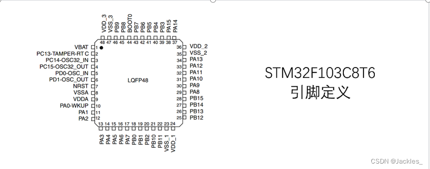 STM32F103C8T6学习笔记1-3章（江科大）_stm32f103c8t6单片机-CSDN博客