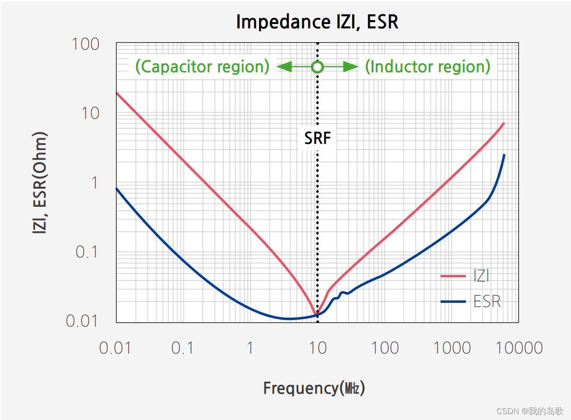 电容器件的手册解读以及选型经验_电容温度特性曲线x5r-CSDN博客