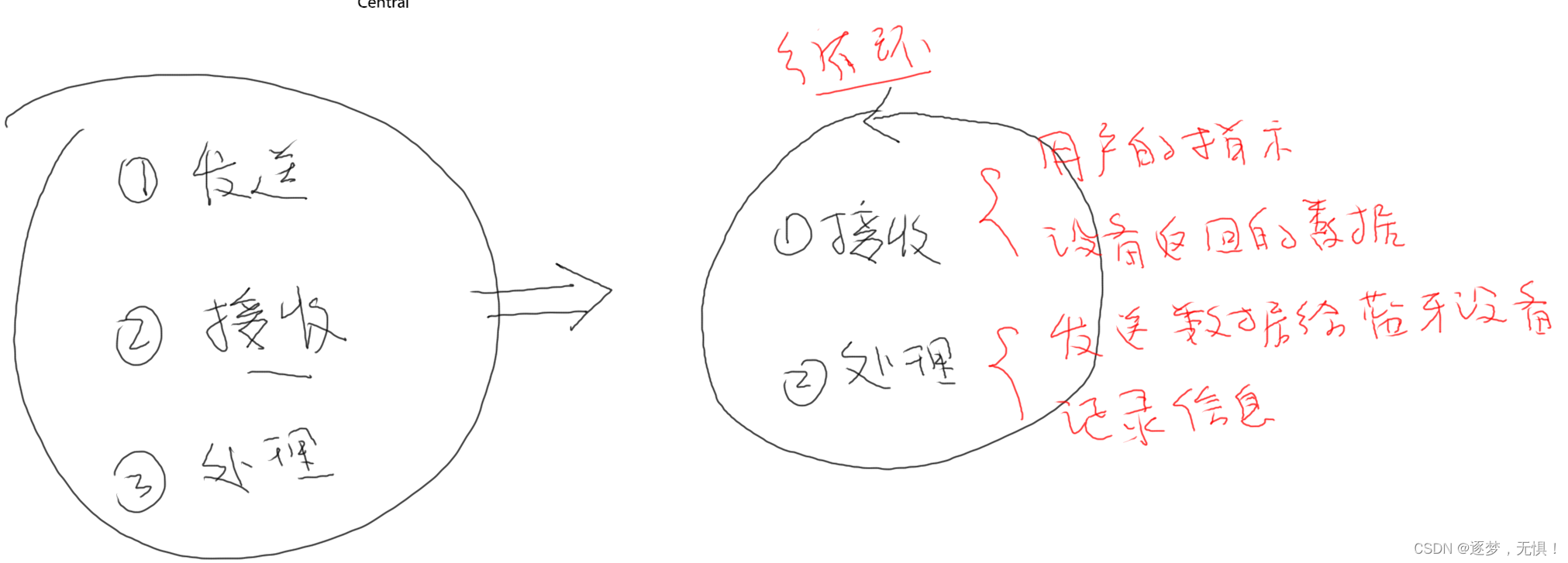 蓝牙系列四：开源蓝牙协议BTStack框架分析_蓝牙协议栈-CSDN博客