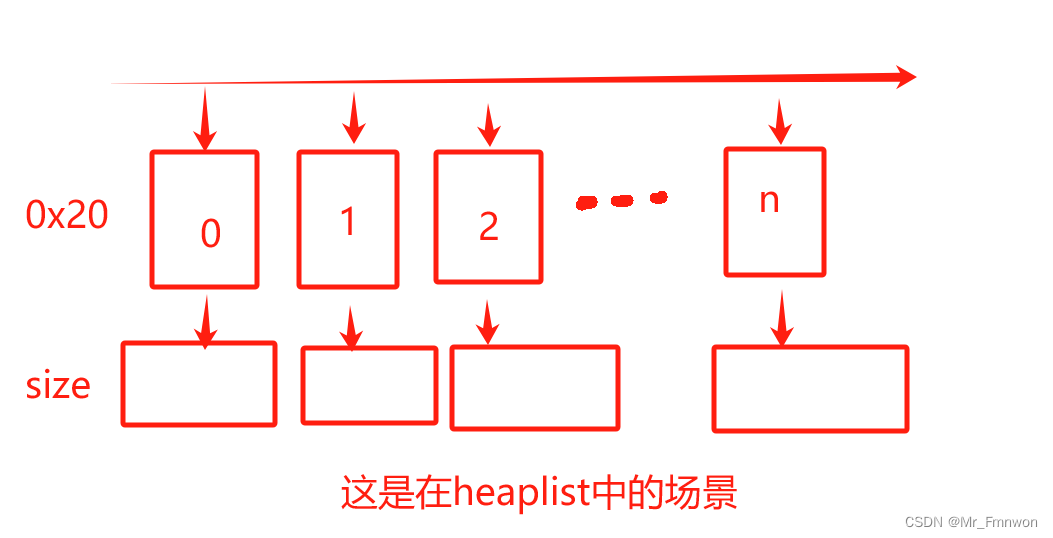 【PWN · heap | UAF】[HNCTF 2022 WEEK4]ez_uaf-CSDN博客