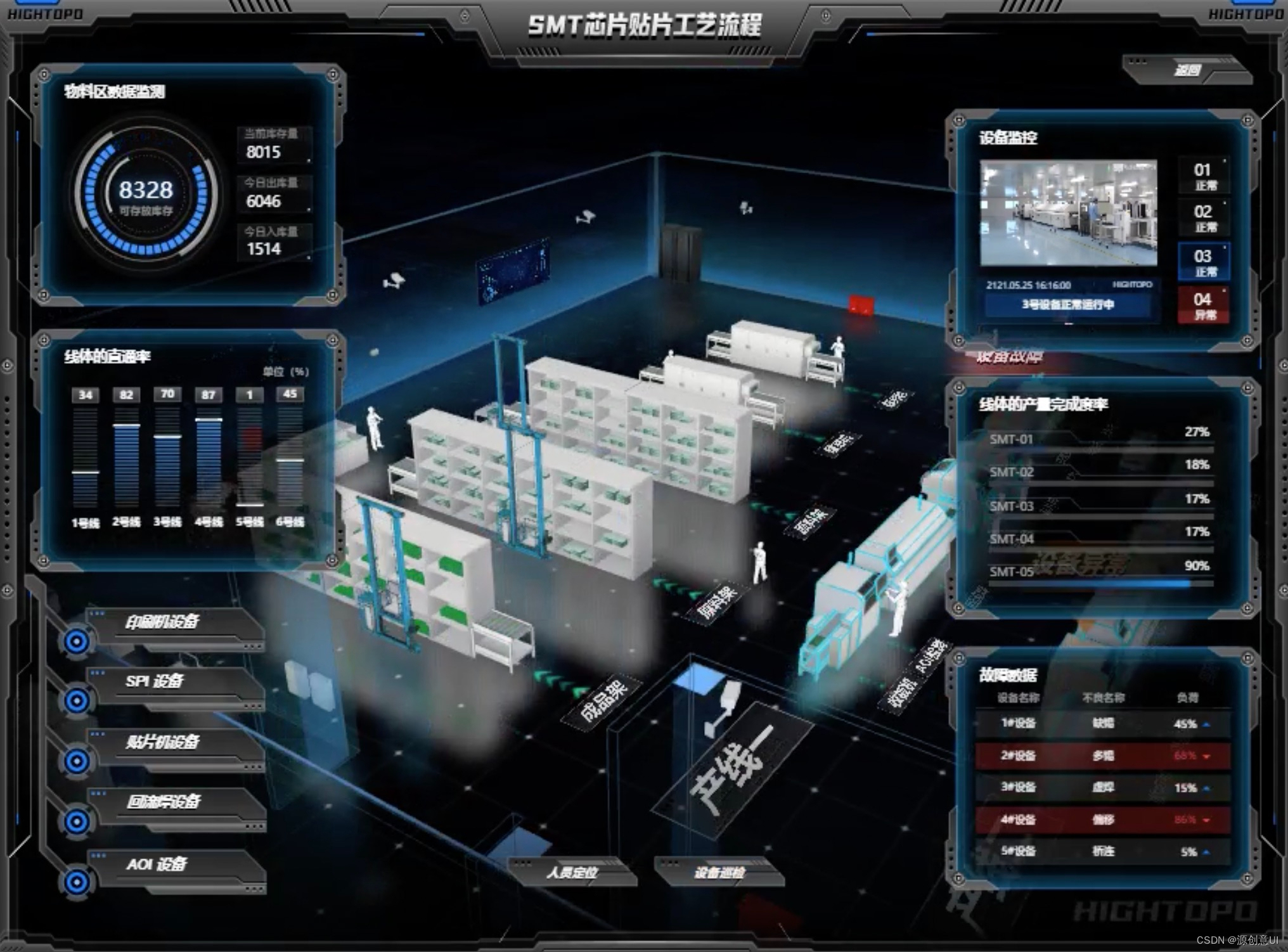ERP与自控系统DCS、PLC系统ui设计实例_plc ui设计-CSDN博客