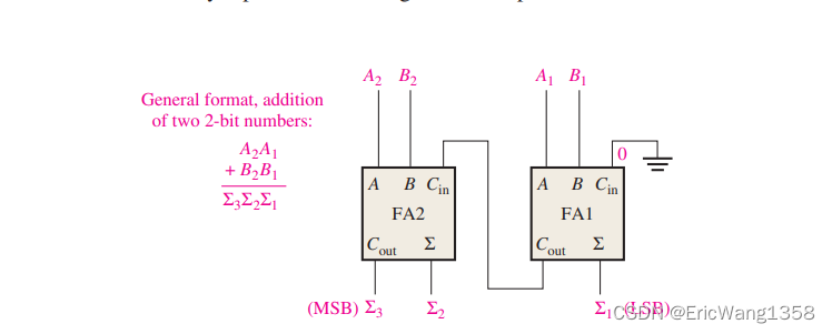 6–2 Parallel Binary Adders-CSDN博客