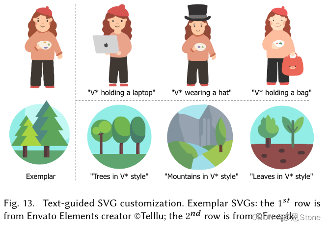 【SVG 生成系列论文（十）】分层的矢量路径生成 Text-to-Vector Generation with Neural Path Representation-CSDN博客