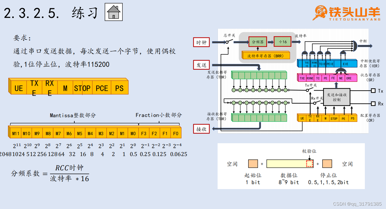 b站铁头山羊的STM32学习笔记4-USART，数据帧_铁头山羊stm32-CSDN博客