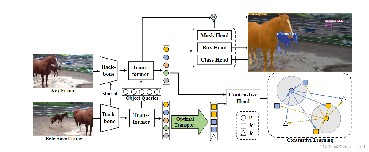 视频实例分割论文速读_视频实例分割online-CSDN博客