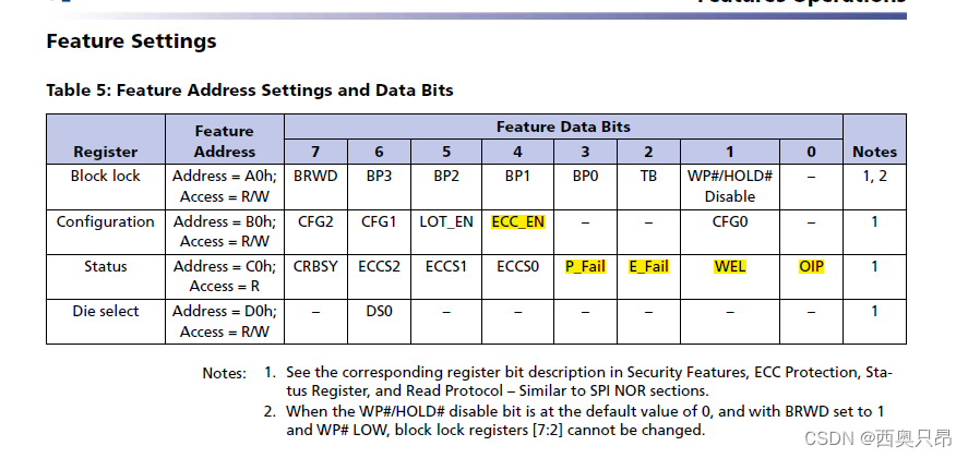 【SPI-NAND】nand flash spec学习，规格书介绍，知识点整理_spi nand flash-CSDN博客