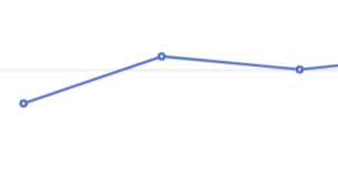 ECharts折线图隐藏标点 隐藏圆点 隐藏折点 单独设置showSymbol没效果_echarts showsymbol-CSDN博客