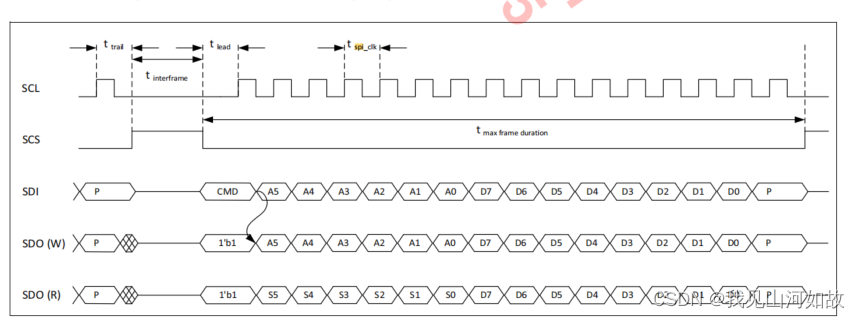 TLF35584快速上手-CSDN博客