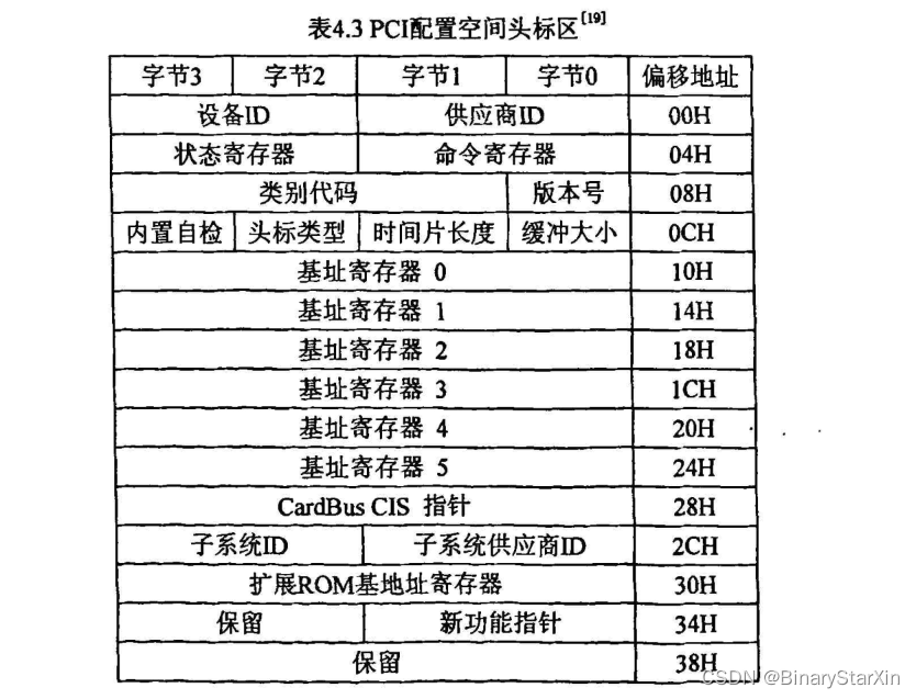 基于fpga的高速数据采集存储系统设计（4）fpga采集存储系统 Csdn博客