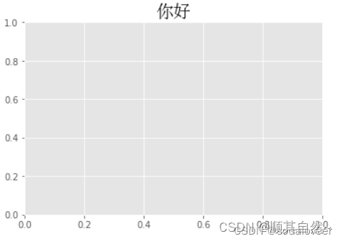 python可视化模块—matplot绘制图表-CSDN博客