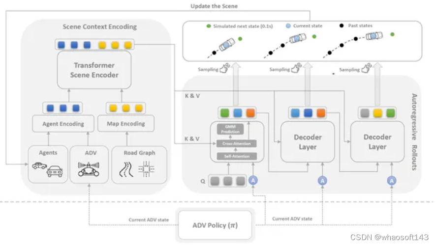 自动驾驶合集6_opencda-CSDN博客