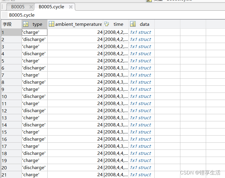 python处理mat文件实例（NASA电池数据）_怎么用matlab 和pycharm提取nasa数据集里面的电池数据-CSDN博客