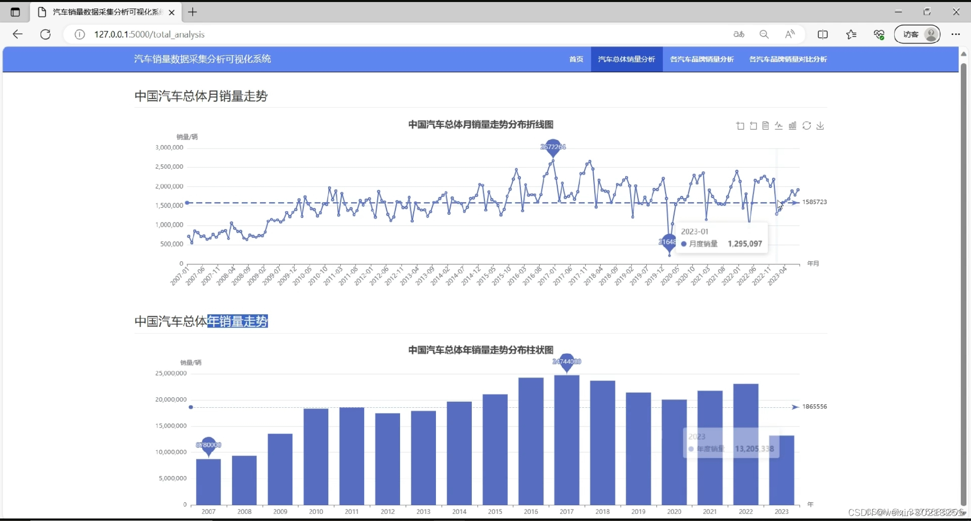Python汽车销售数据分析系统 爬虫可视化 Flask框架 Echarts可视化(毕业设计)汽车销售数据的爬虫与可视化 Csdn博客