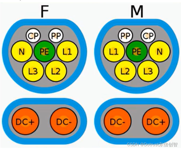 EV/EVSE充电测试专题-联合充电系统与ISO 15118_ios 15118-2笔记-CSDN博客
