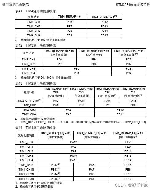 STM32--TIM定时中断&TIM输出比较_stm32定时器比较中断-CSDN博客