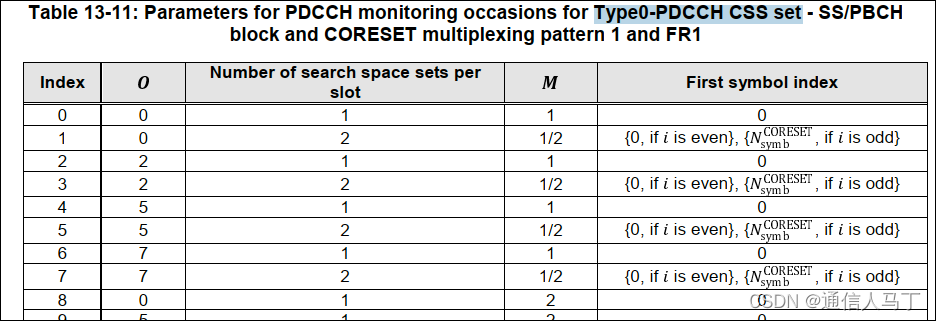 NR中的PDCCH时频域介绍[CORESET && searchspace]【原创】_nr pdcch-CSDN博客